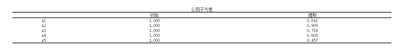 Principal Component Analysis