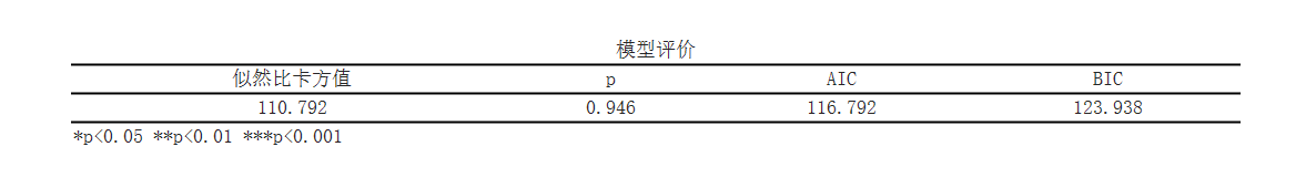 Binary Logistic Regression
