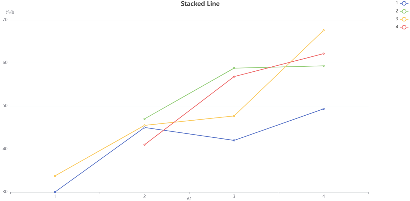 Two-way Analysis Of Variance