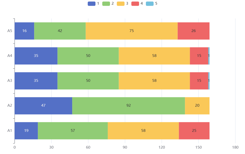 Stacked Bar Chart
