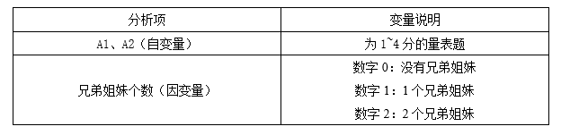 Multiple Logistic Regression