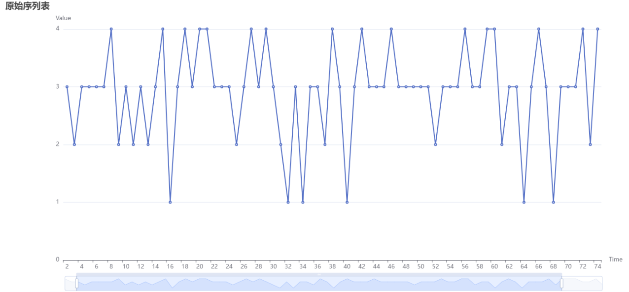 Differential Analysis